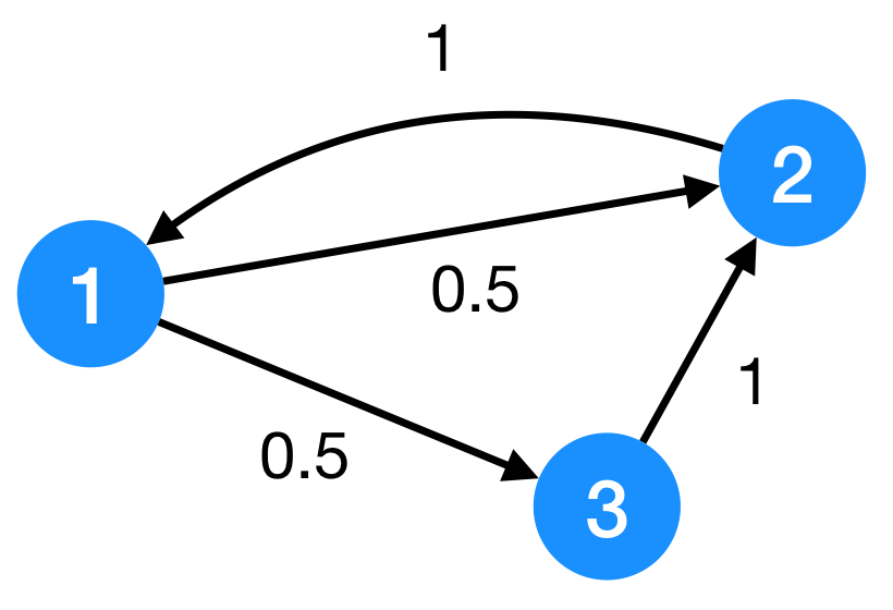 Personalized PageRank And Its Composability Gabriele Proietti Mattia